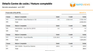 SAP FI-CO: Presentation of the FI and CO modules from SAP ERP