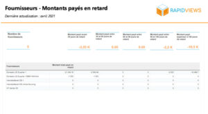 SAP FI-CO : présentation des modules FI et CO de l'ERP SAP