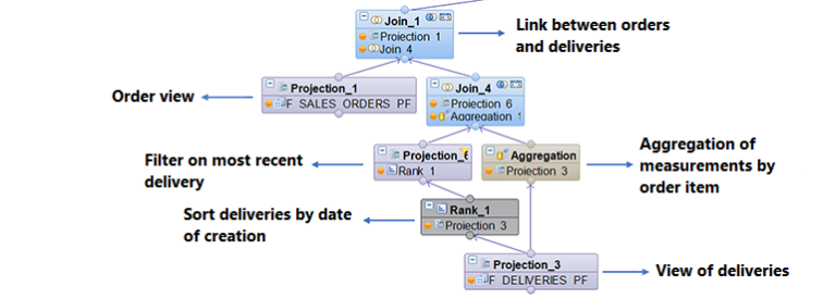 Order book - Use cases for RapidViews SD