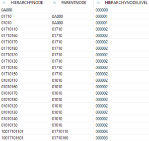 CDS Views Hierarchy - Overview and Operation
