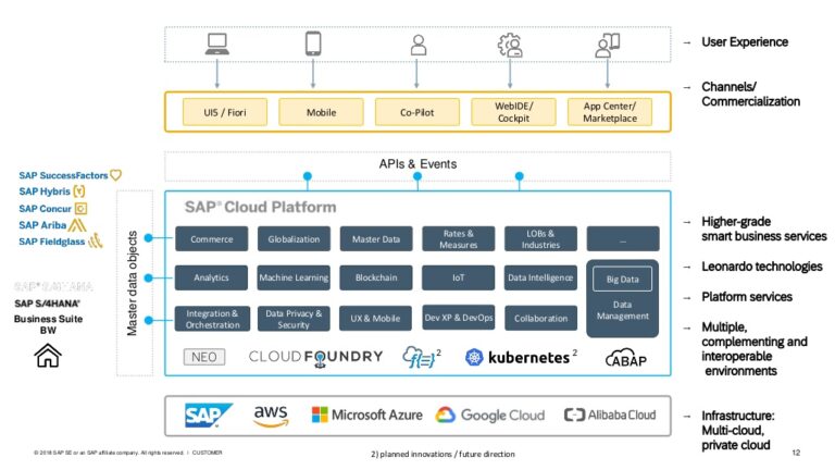 SAP Cloud Platform: Overview and use cases