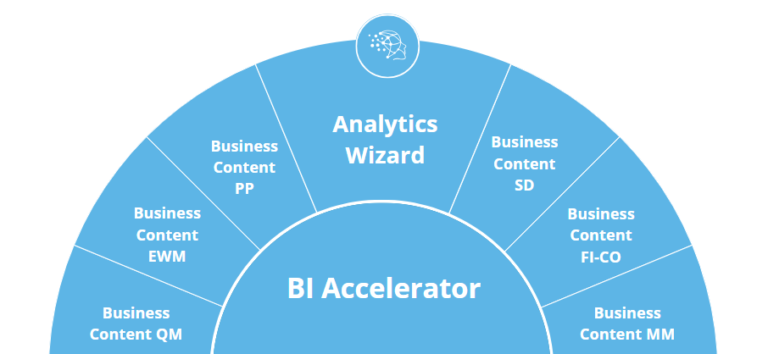 RapidViews - The dedicated Analytics platform