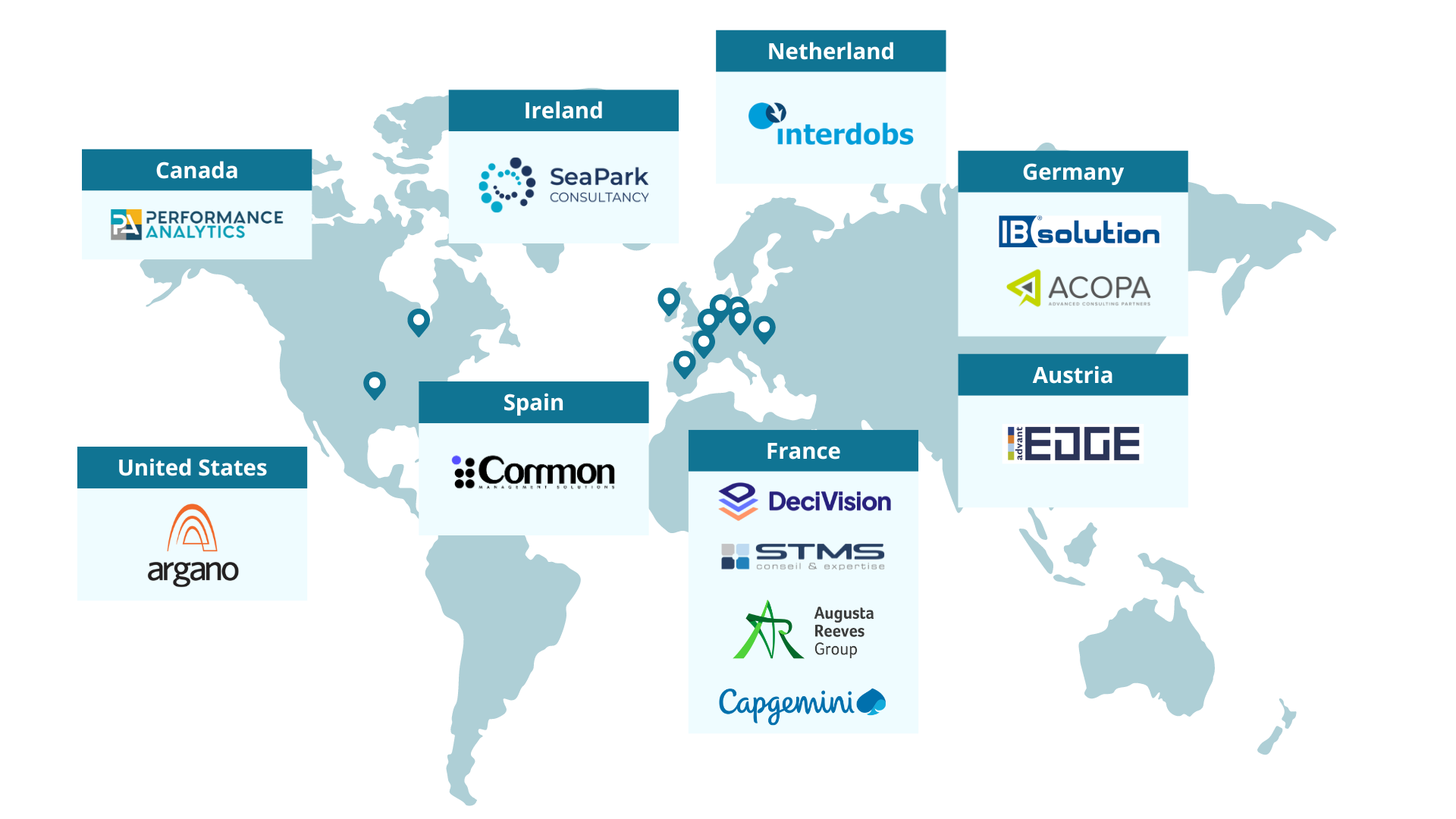 Partners - Rapid Views