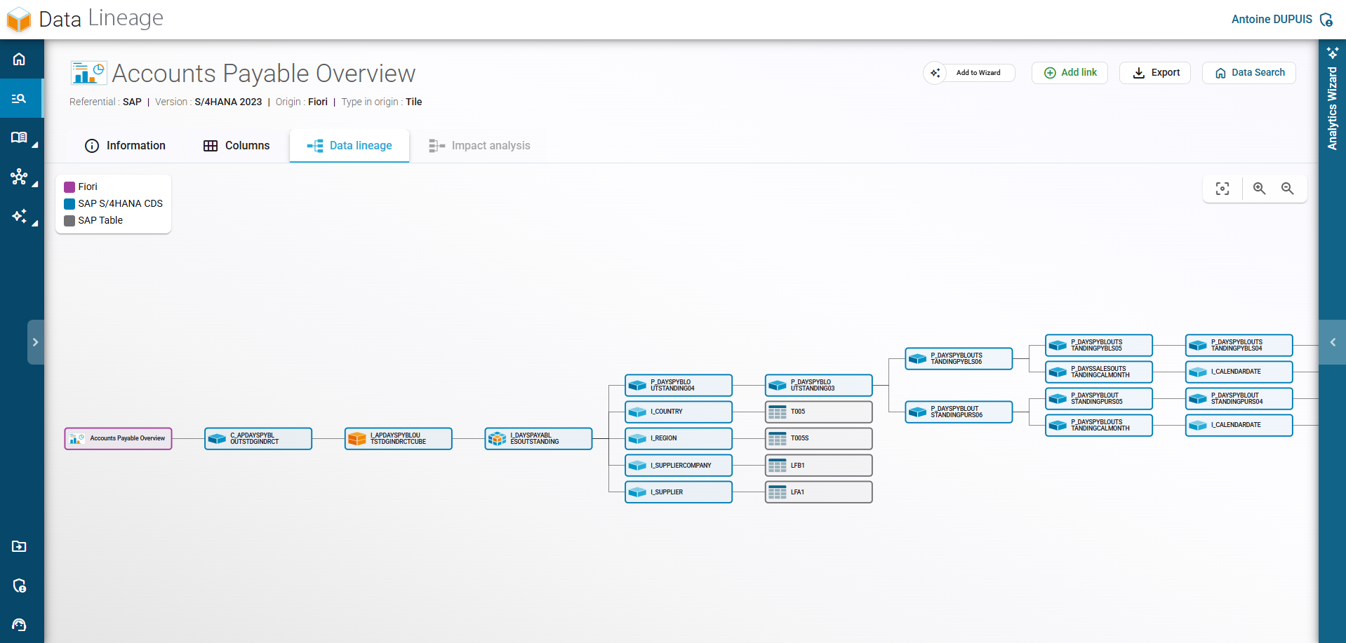End-to-End Data Lineage Fiori