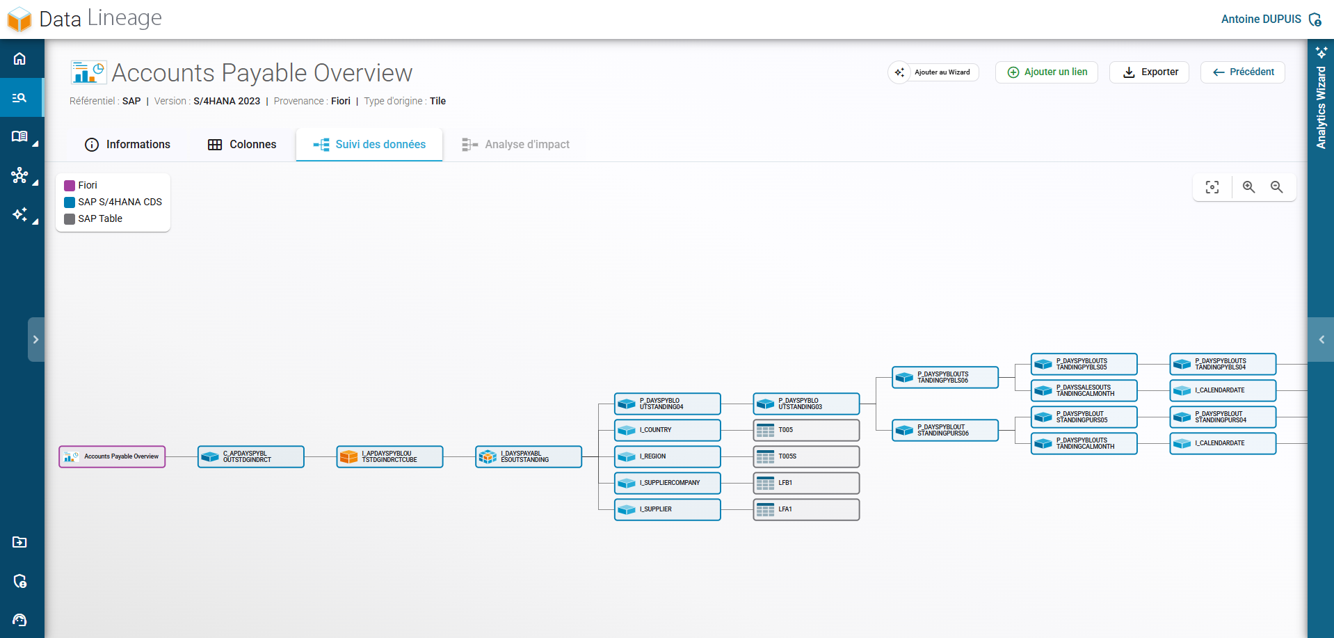 Data Lineage SQL