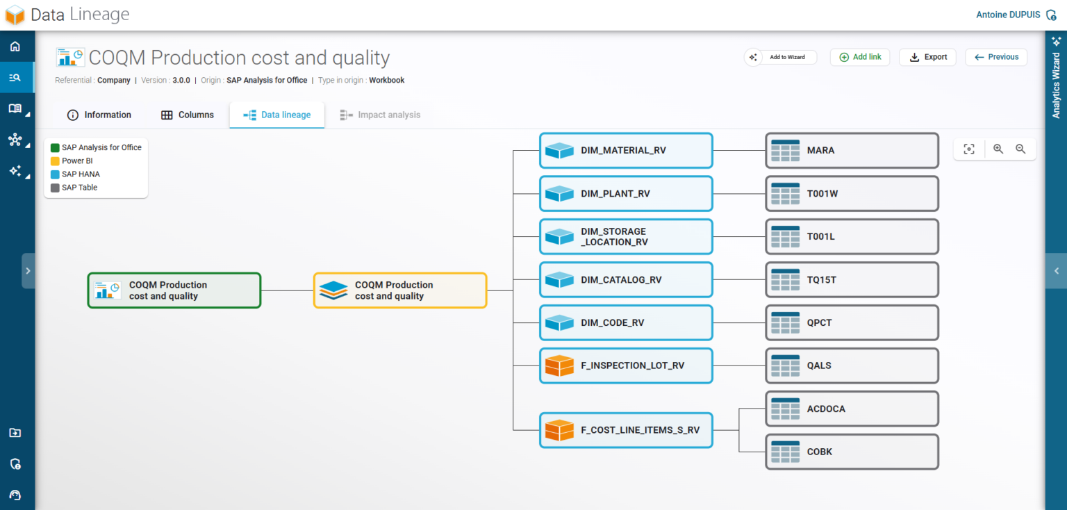 End-to-End Data Lineage SAP Analysis for Office