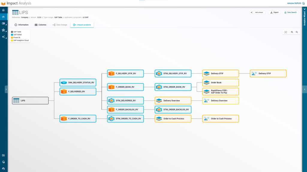 Impact analysis: Control changes to your data