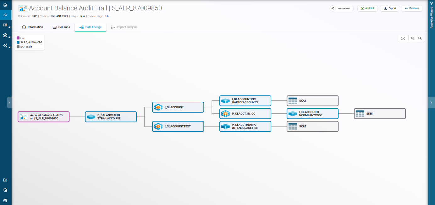 How to Identify the SAP CDS That Best Meets My Needs?